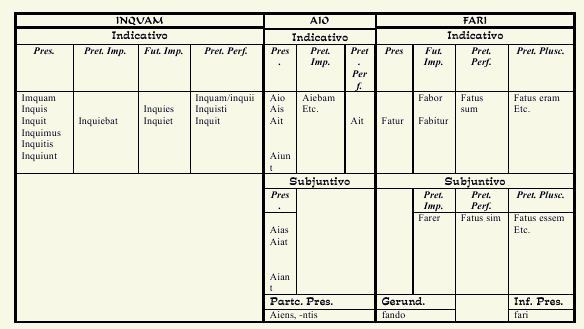 FERO, FERS, FERRE, TULI, LATUM: Llevar